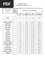 Young Schema Questionnaire - Ysq - S3 | PDF | Social Psychology | Psychological Concepts