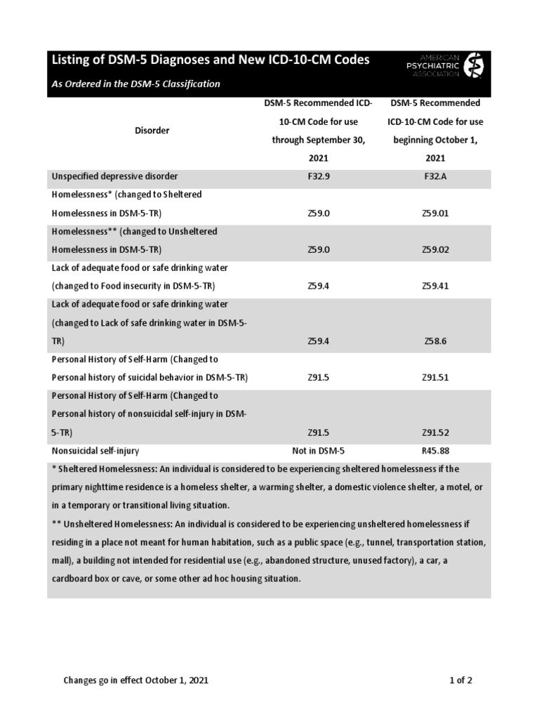 Listing of DSM-5 Diagnoses and New ICD-10-CM Codes: As Ordered in The ...