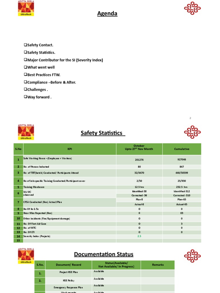 Ayoki Safety Monthly Initiative 27.11.21slide | PDF | Crane (Machine ...