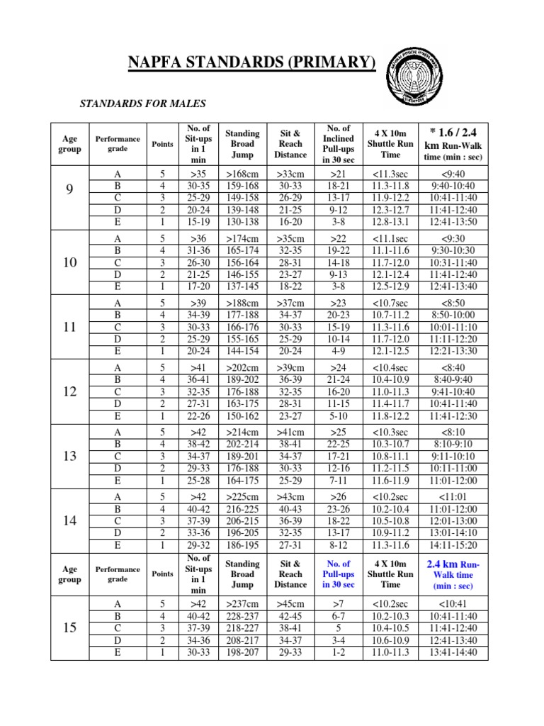 Napfa Standards (Primary) | PDF | Physical Exercise | Recreation