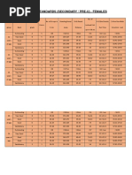 Napfa Standards (Primary) | PDF | Physical Exercise | Recreation