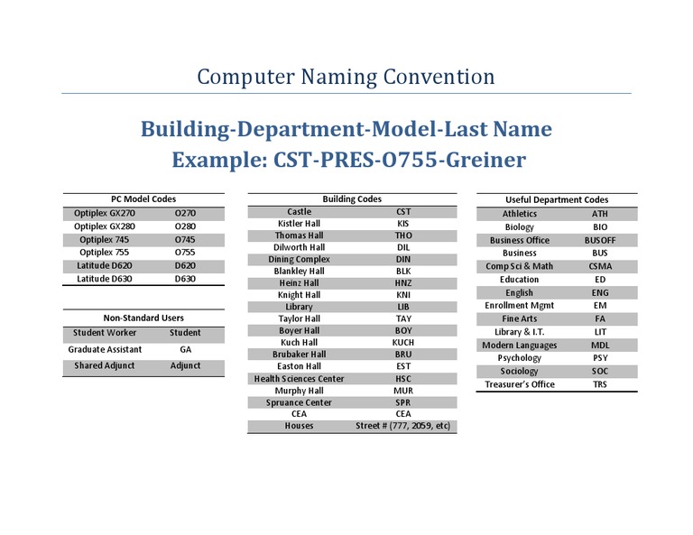 Computer Naming Convention Guide | PDF