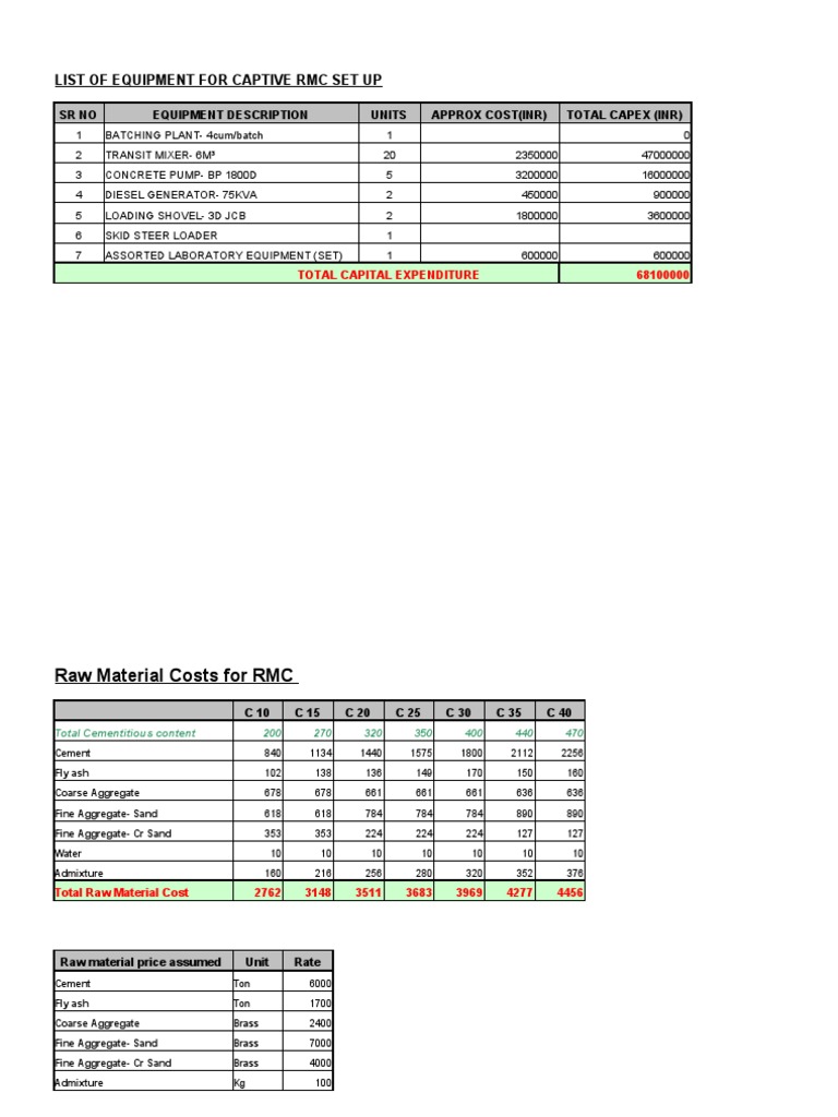 List of Equipment For Captive RMC Set Up: SR No Equipment Description ...