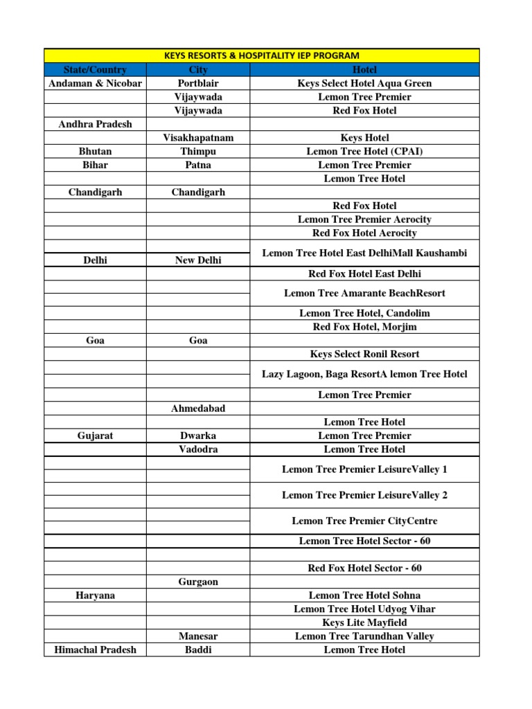 Resorts List | PDF | Hotel | Hospitality Industry