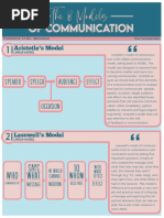 Dimensions of Communication | PDF | Nonverbal Communication | Communication