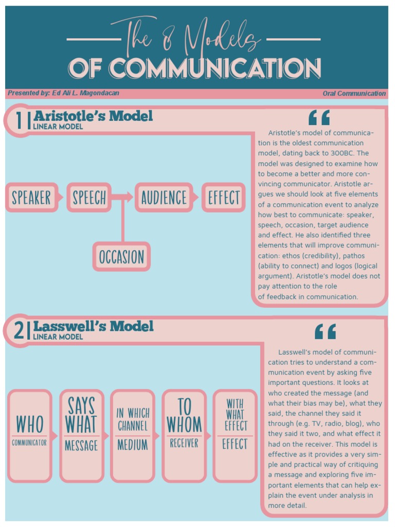 8 Models of Communication - Magondacan | PDF | Communication ...