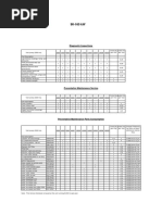 Mahindra Engine Service Schedule | PDF
