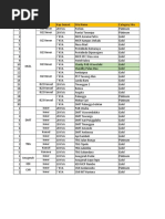 Post Codes of Bhutan | PDF | Address (Geography) | Postal System
