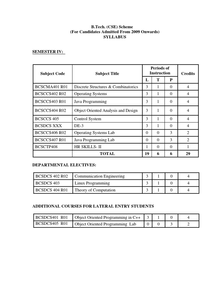 Cse Syllabus IV Sem | C++ | Modulation