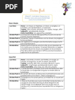 La méthode kinney | PDF | Risque | Évaluation des risques