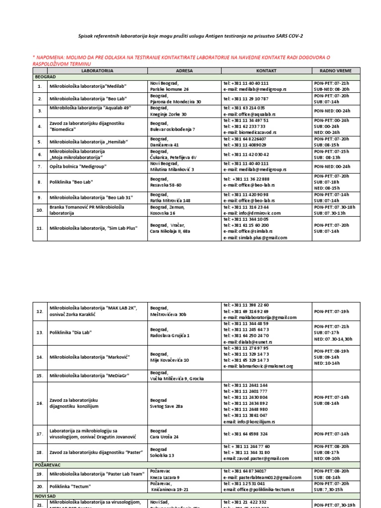 Referentne Laboratorije 27092021 | PDF