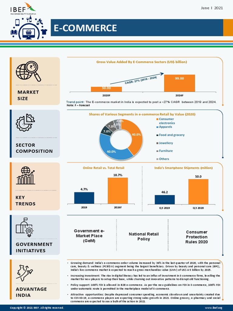 E Commerce Infographic June 2021 | PDF | E Commerce | Retail