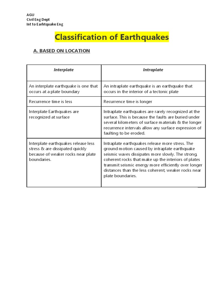 Classification of Earthquakes: A. Based On Location | PDF | Earthquakes ...