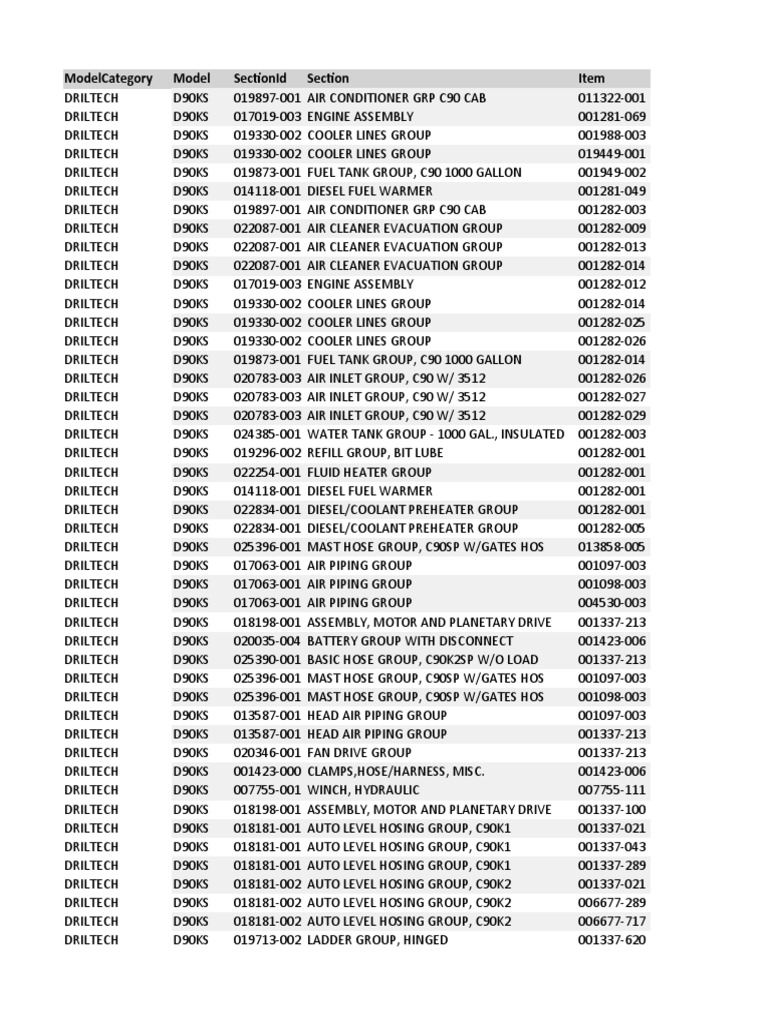 Driltech D90KS Parts Catalog | PDF | Gas Technologies | Mechanical ...
