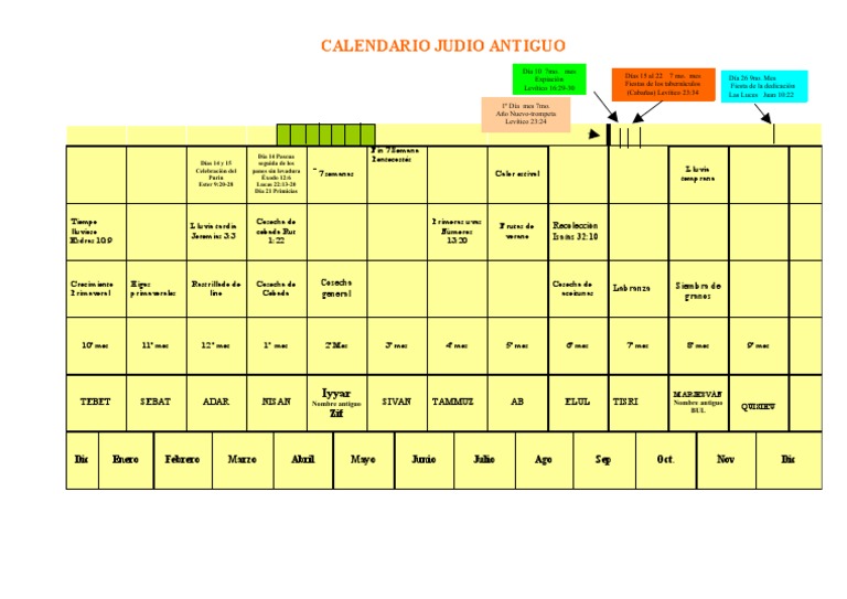 Calendario Judio | Calendarios lunisolares | Calendario hebreo