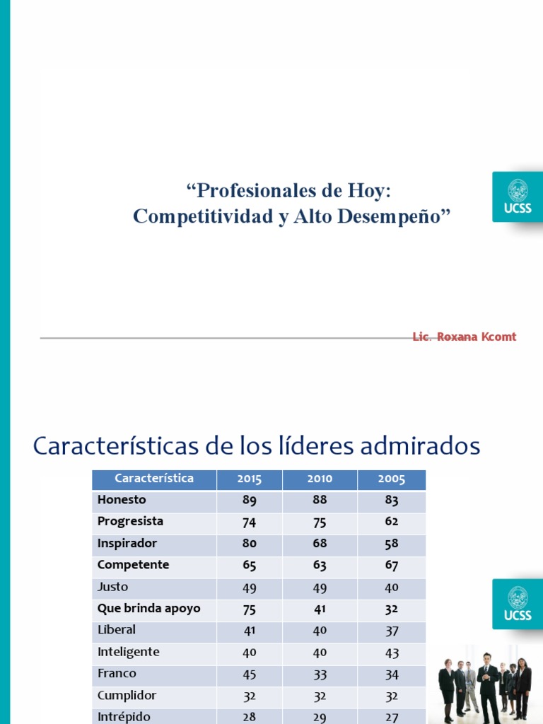 Competitividad Profesional | PDF