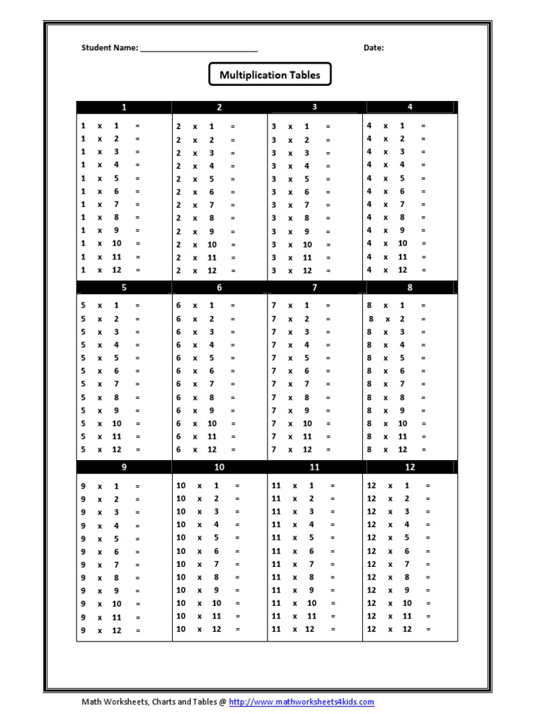 Times Tables Blank | PDF