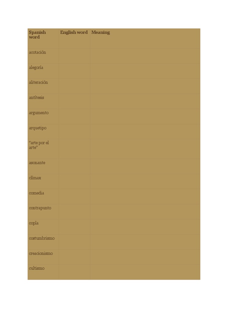 Spanish Literature Terms | PDF | Poetry