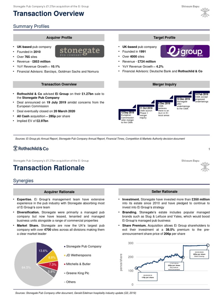 Transaction Overview: Summary Profiles | PDF | Mergers And Acquisitions ...