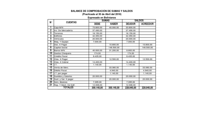 8.balance de Comprobación de Sumas y Saldos | PDF