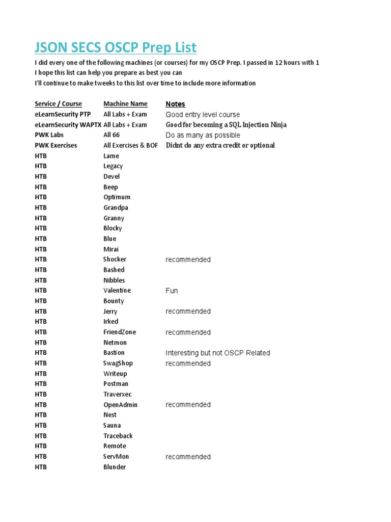 JSONSec OSCP Prep List | PDF