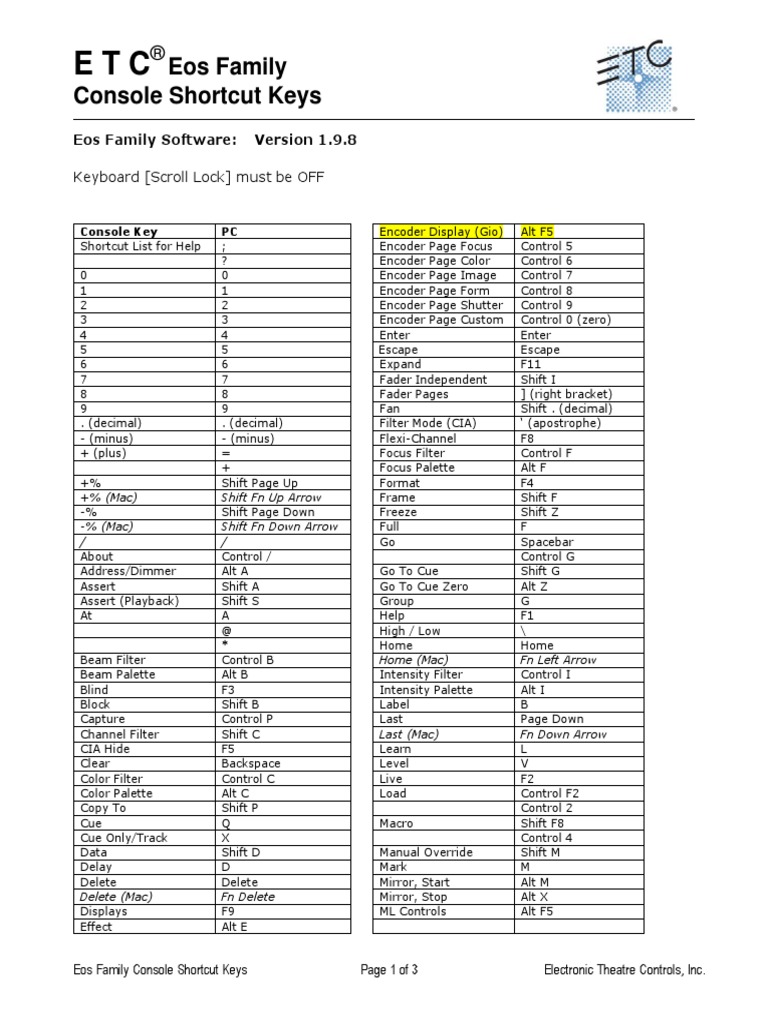 Eos Family Keyboard Shortcuts 1 - 9 - 8 | PDF | Personal Computers ...