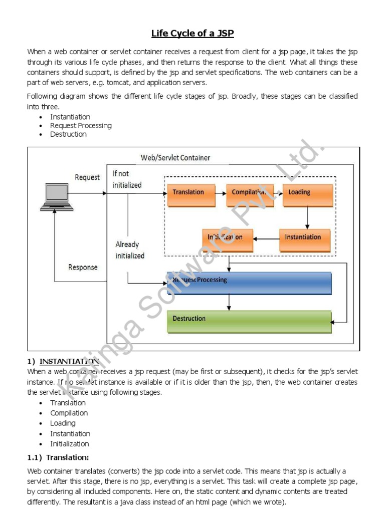 JSP Life Cycle & Scopes | PDF | Java Server Pages | Java Servlet