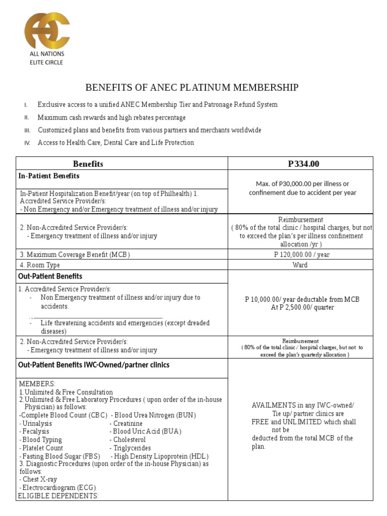 ANEC Platinum Membership Benefits Overview | PDF | Dentistry | Dentist