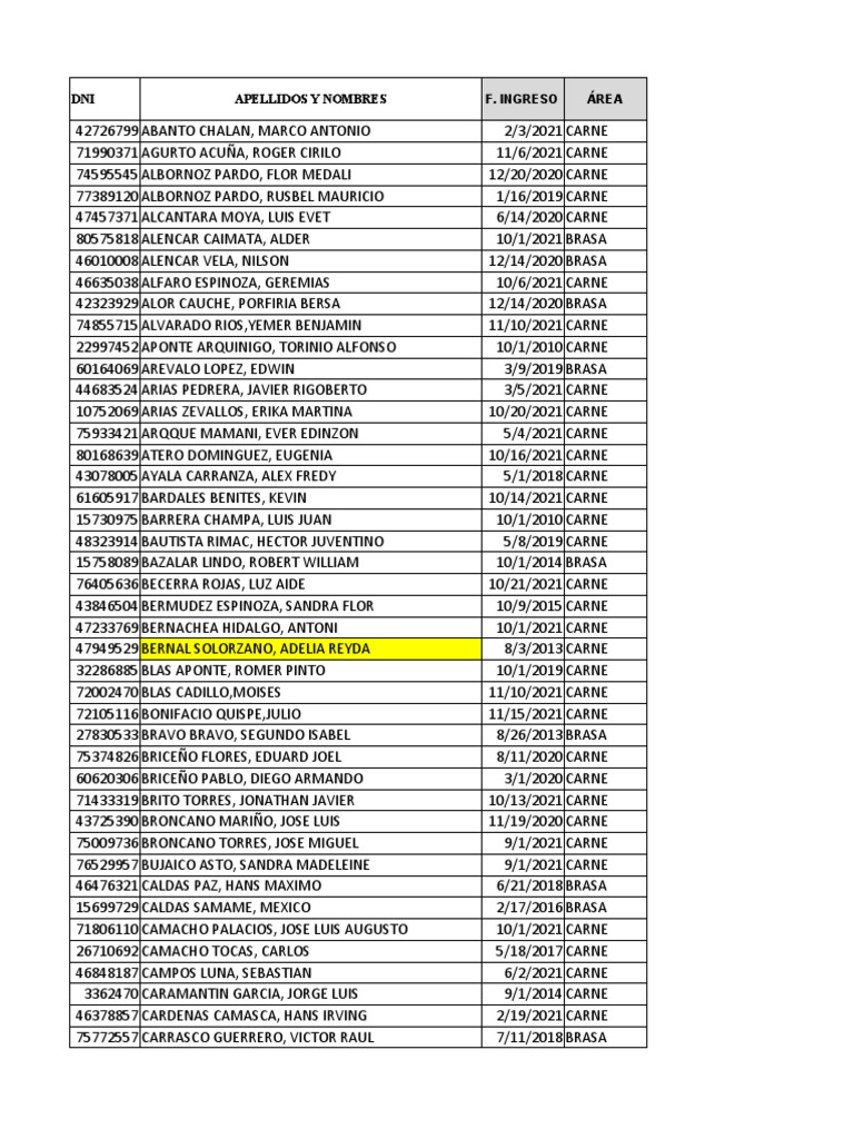 Lista Personal | PDF