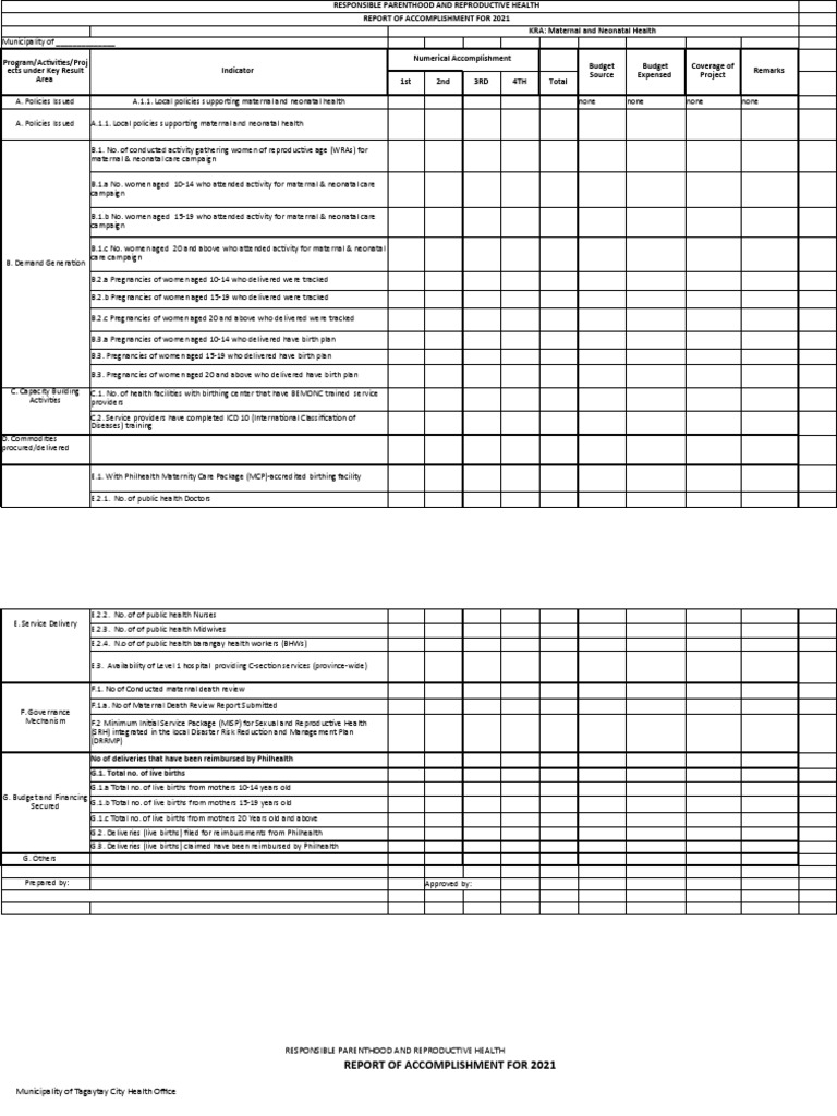 RPRH Accomplishment Report, 2021 | PDF | Violence Against Women ...