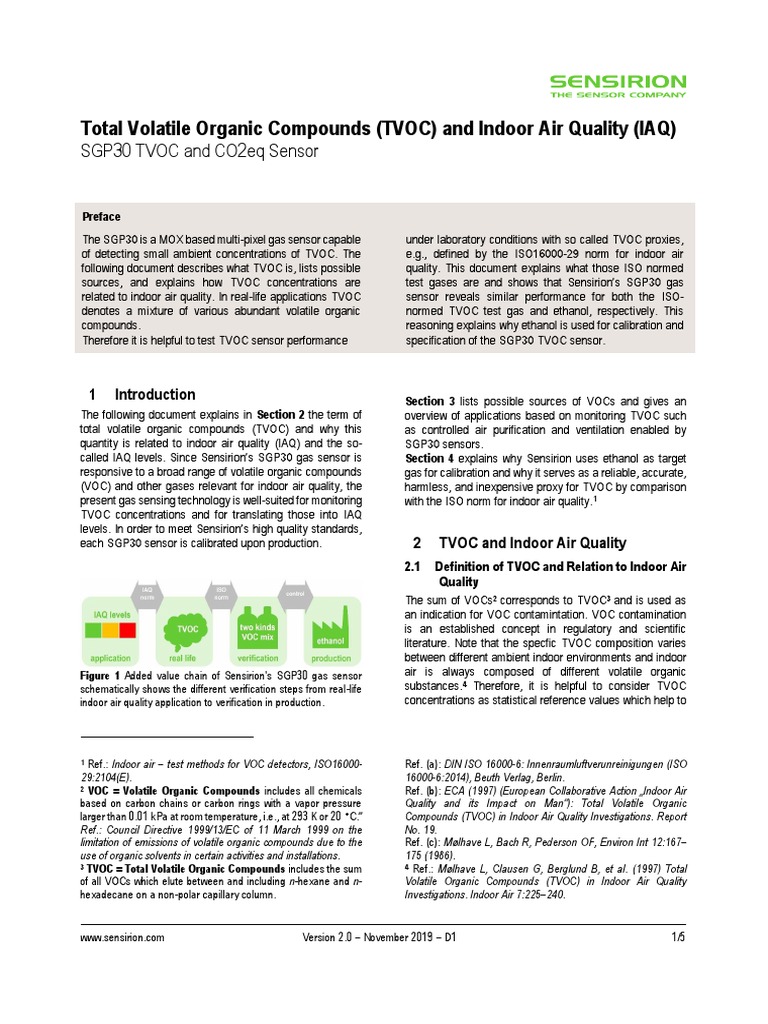 Total Volatile Organic Compounds (TVOC) and Indoor Air Quality (IAQ ...