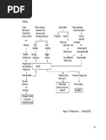 Pathway Hipertensi | PDF