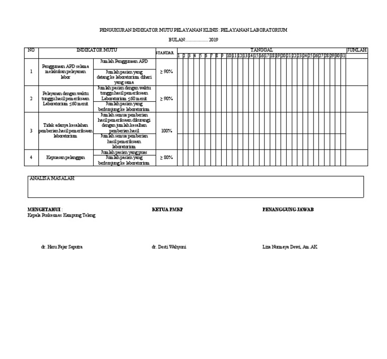 Indikator Mutu Laboratorium | PDF
