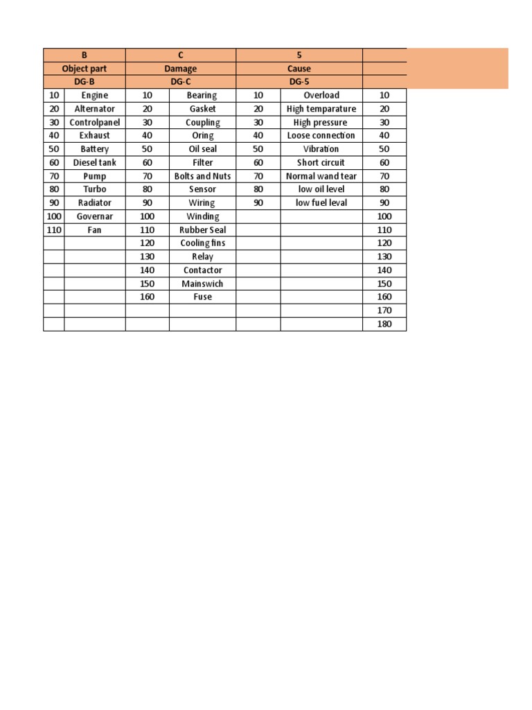Catalog Codes | PDF | Fuse (Electrical) | Components