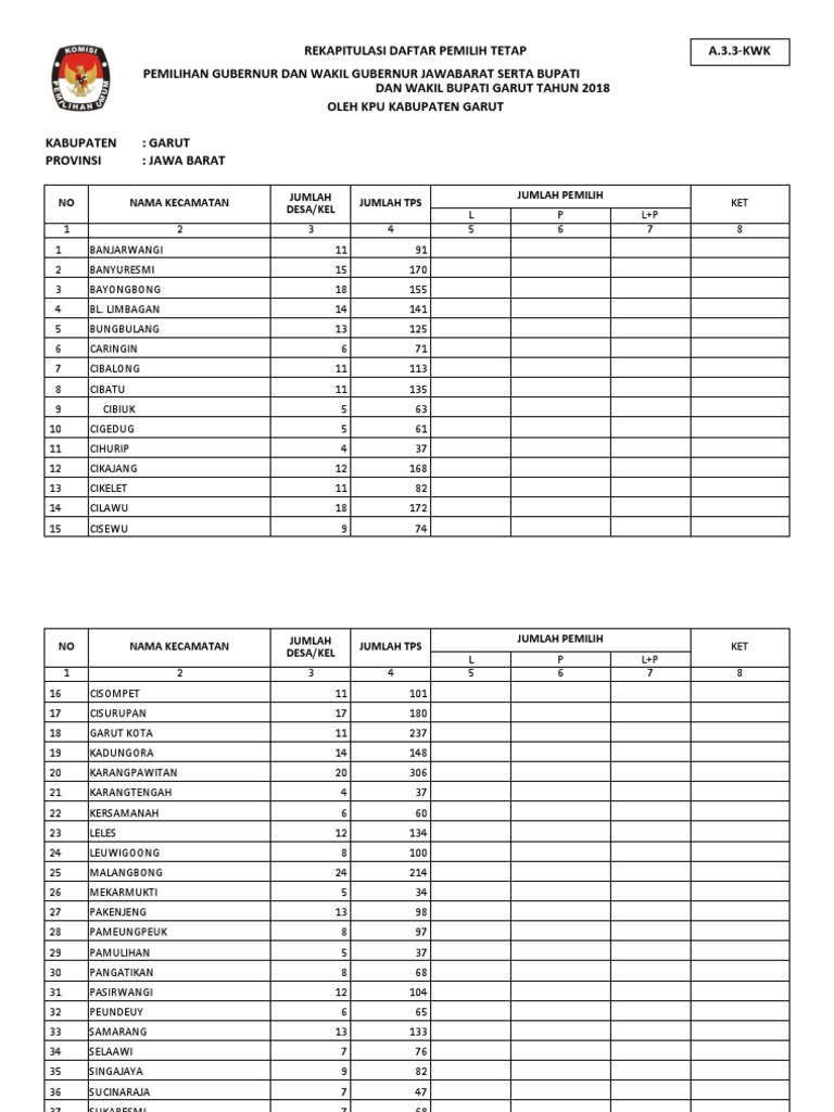 Rekapitulasi DPT | PDF