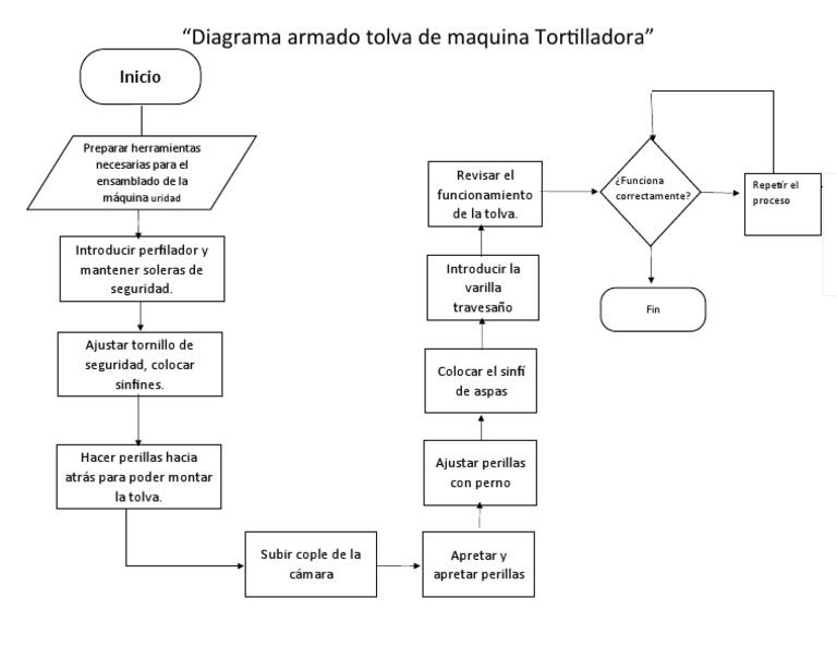 Diagrama Editable | PDF