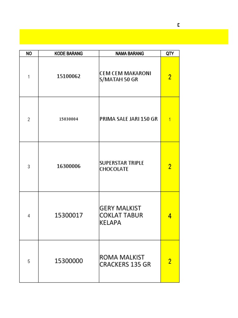 Format Retur Groceries | PDF