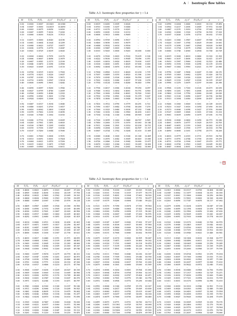 Isentropic flow table properties | PDF | Chemical Engineering | Statistical Mechanics
