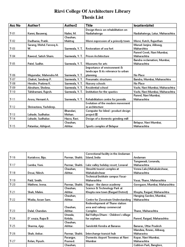 Thesis List | PDF | Mumbai