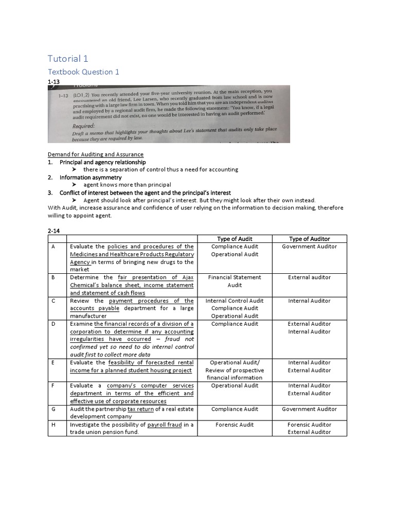 Tutorial 1: Textbook Question 1 | PDF | Financial Audit | Audit