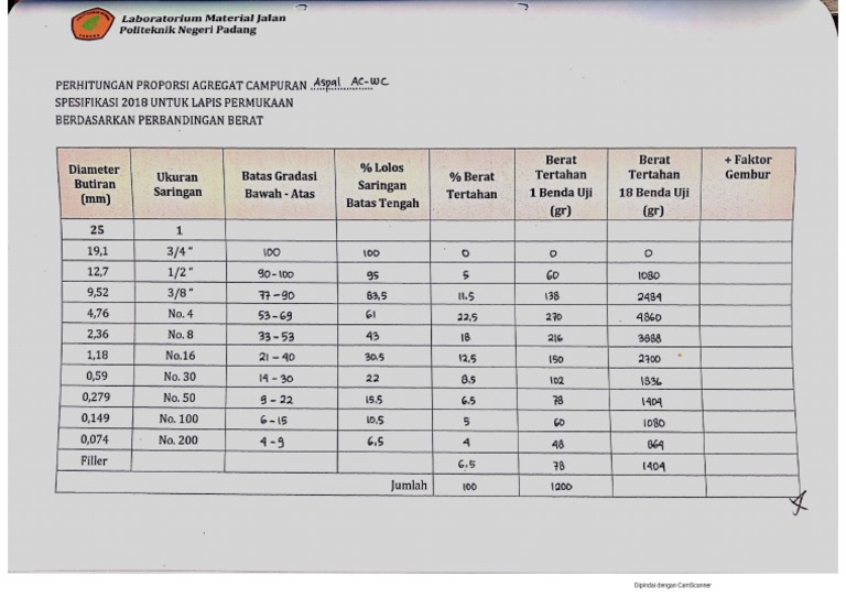 Proporsi Agregat Untuk Campuran Aspal AC-WC | PDF
