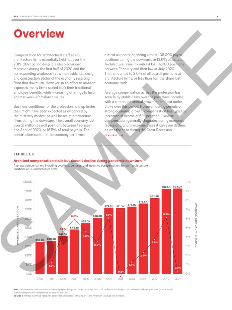 Sample: Architect Compensation Stalls But Doesn't Decline During ...