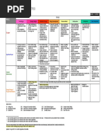Tender Evaluation Scoring Guidelines | PDF | Evaluation | Procurement