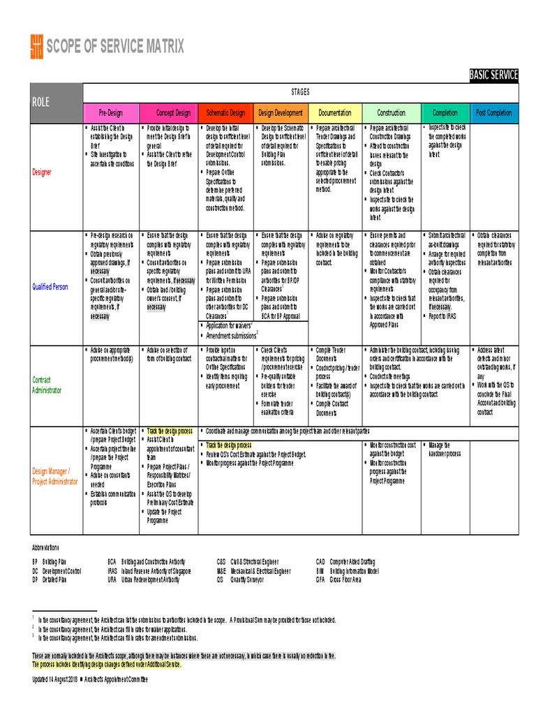 SIA Scope of Service Matrix-20180814-For Website | Download Free PDF ...