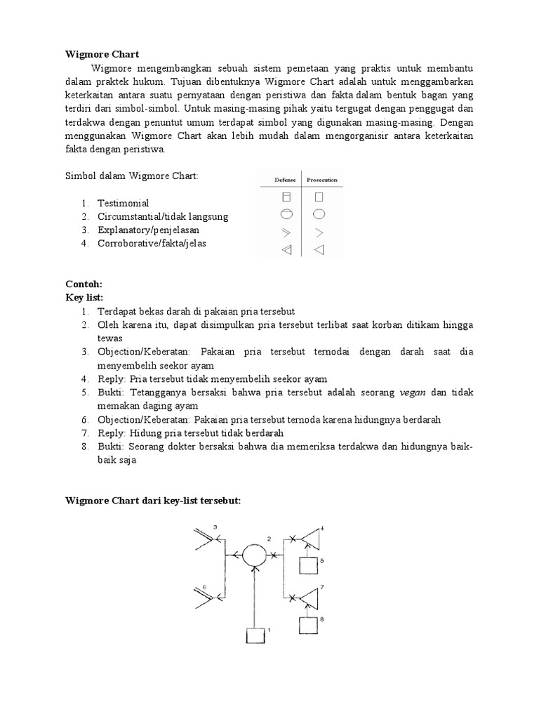 MENGANALISIS BUKTI DENGAN WIGMORE CHART | PDF