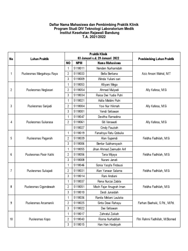 Daftar Nama Mahasiswa Dan Pembimbing Praktik Klinik D IV | PDF