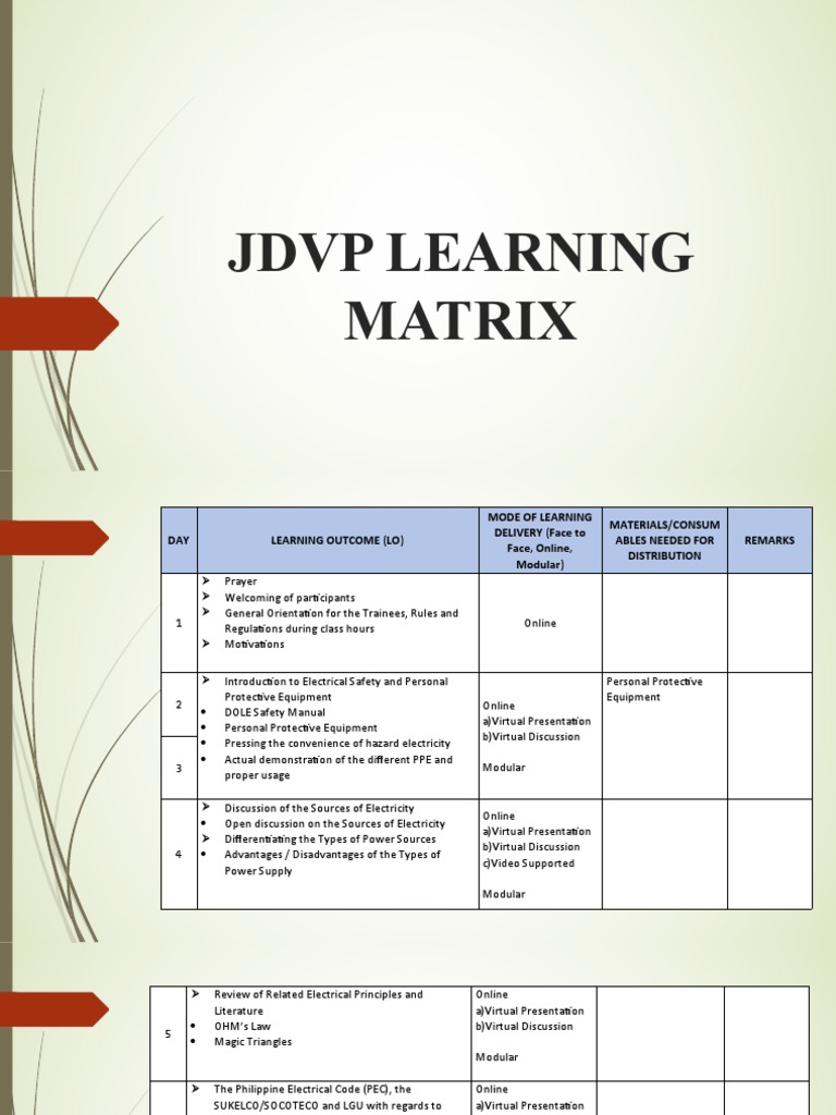 JDVP Learning Matrix | PDF | Electrical Wiring | Equipment