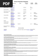 SSPC-SP 16: Brush-Off Blast Cleaning Standards | PDF | Abrasive | Corrosion