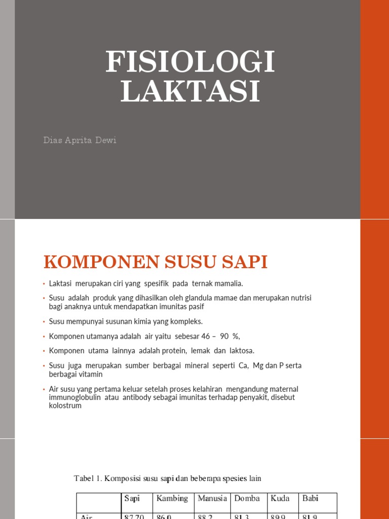 Laktasi 1 | PDF