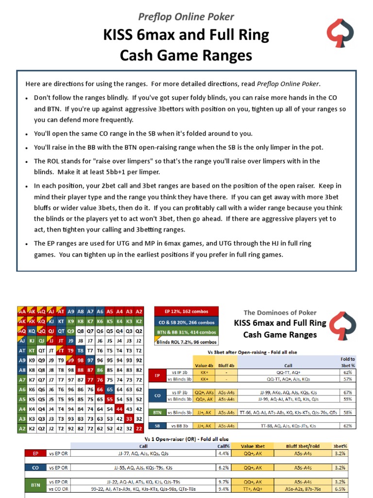 KISS 6max and Full Ring Cash Game Ranges: Preflop Online Poker | PDF